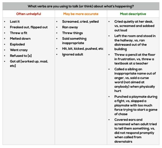 Describing Without Judging - The Occuplaytional Therapist