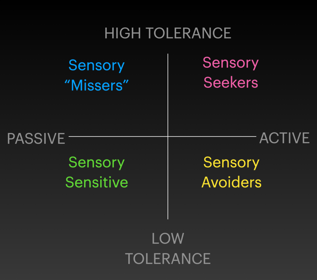 Sensory Processing, Explained (AA23) - The Occuplaytional Therapist