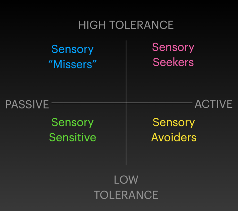 Sensory Processing, Explained (AA23) - The Occuplaytional Therapist
