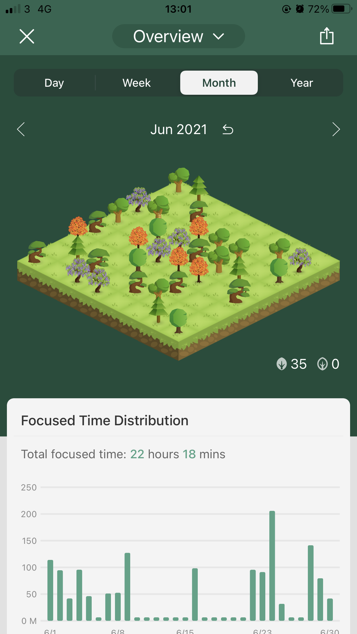 Forest App - The Occuplaytional Therapist