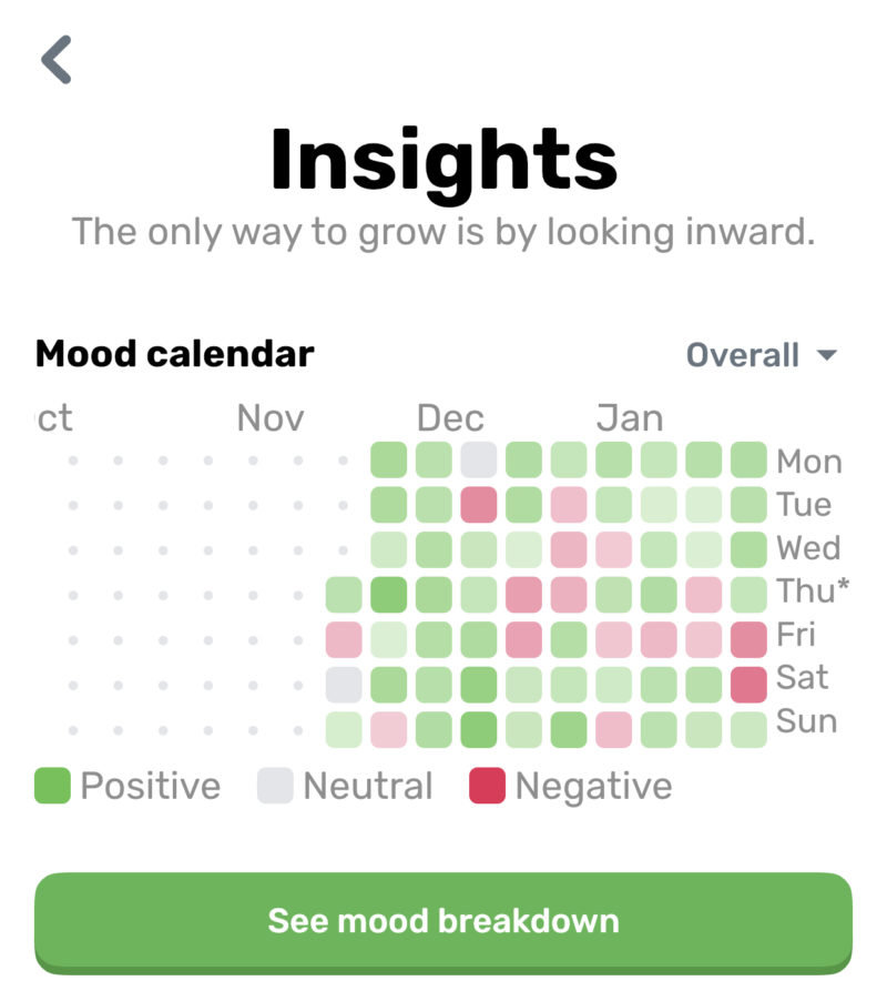 Finch App - The Occuplaytional Therapist