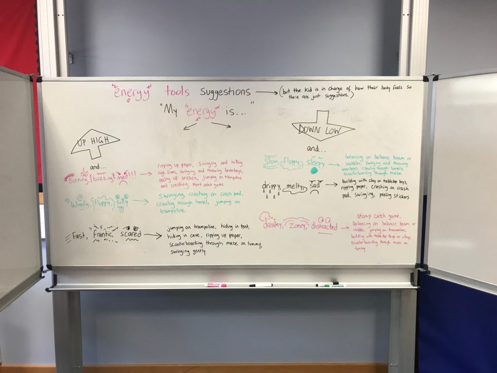How the Feelings Connect to the Actions - The Occuplaytional Therapist