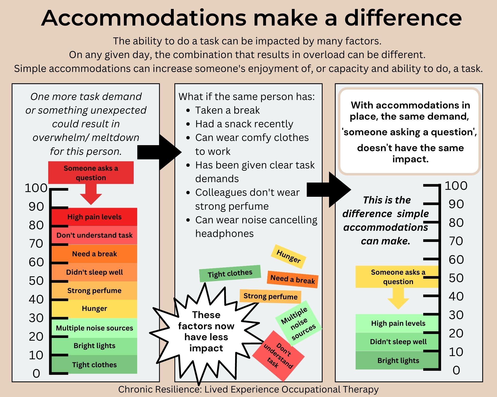 Fluctuating Skills (AA23) - The Occuplaytional Therapist