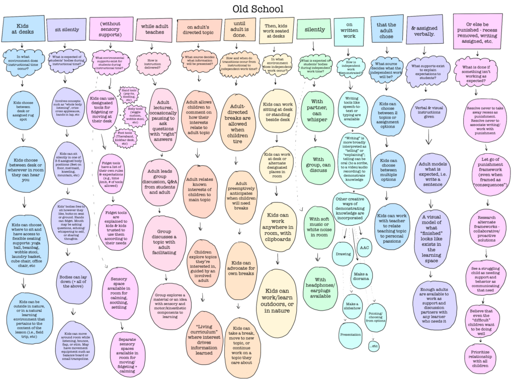 school occupational therapy - The Occuplaytional Therapist